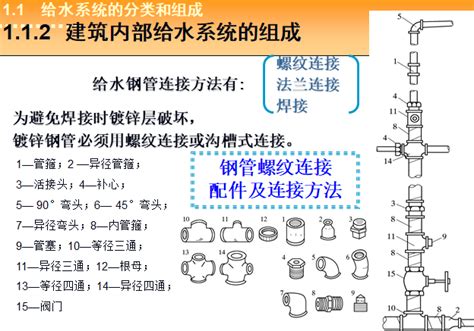 建筑内部给水系统—给水系统的分类和组成 给排水培训讲义 筑龙给排水论坛