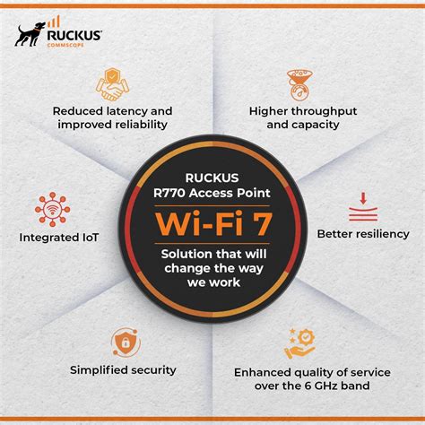 Hatim Al Khateeb On Linkedin Ruckus Wi Fi 7 Solutions Will Deliver
