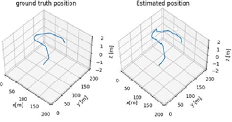 Figure 8 From Enhancing Gps Position Estimation Using Multi Sensor