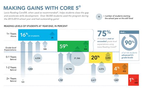 Reading Progress Infographic Complex Stories