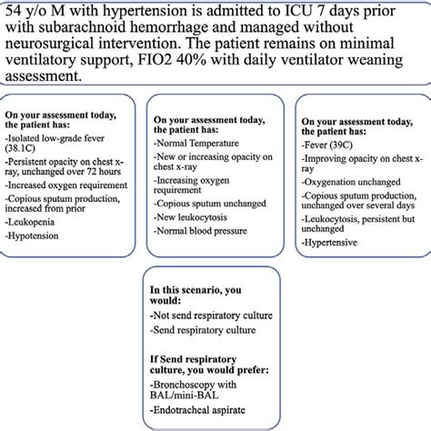 Case Vignette With Examples Of Plausible Scenarios Download Scientific Diagram