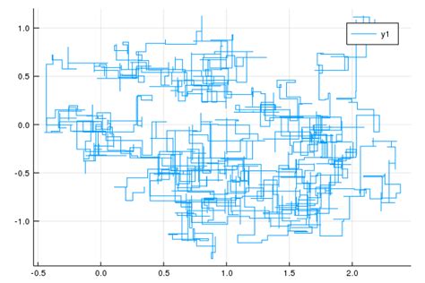 Github Mschauer Dynamiciterators Jl Iterators With Message Passing And Feedback Loops
