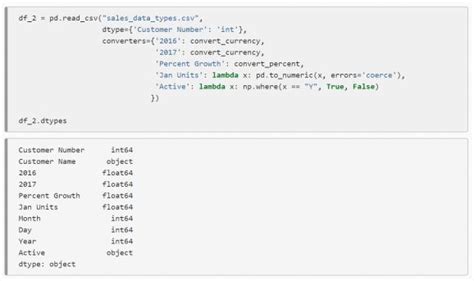 Handling And Converting Data Types In Python Pandas Python Bloggers