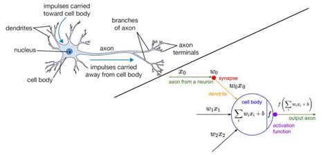 인공 신경망 Dev Hwons Blog