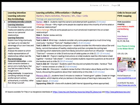 Year 9 Relationships And Sex Rse Sow Teaching Resources
