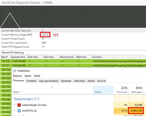 Solved Discrepancy Between Memory Usage In Windows Task M Esri