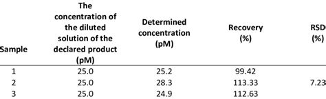 Real Sample Analysis Using Mip Spces Download Scientific Diagram