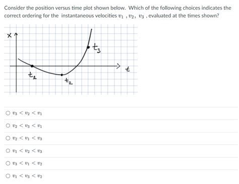 [solved] consider the position versus time plot sh