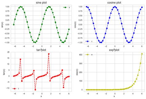 Plt4 Data Analysis And Visualization