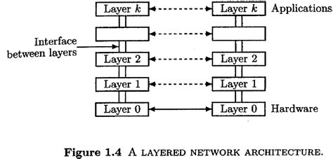 Introduction To Distributed Algorithms Chapter 1 2 Westriver 博客园