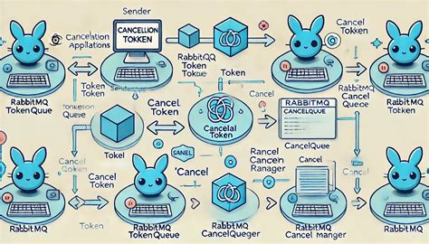 Efficient Experience Replay With A Prioritized Replay Buffer In Dqn
