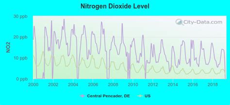 Central Pencader Delaware De 19701 Profile Population Maps Real Estate Averages Homes