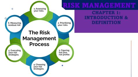 Mastering Risk Management Strategies Your Ultimate Guide