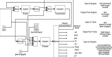 Figure 1 From A Machine Vision Based Surveillance System For California