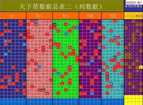 双色球22148期天下帮不同出号图表天齐网
