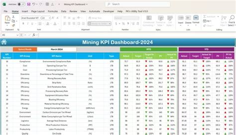Mining KPI Dashboard In Excel Next Gen Templates