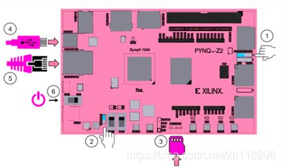 PYNQ 可以用python玩的FPGA 学习笔记持续更新 知乎