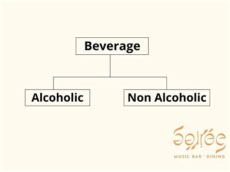 Basic Basic Basic Beverage Knowledgepptx Basic Basic Basic Beverage Knowledgepptx