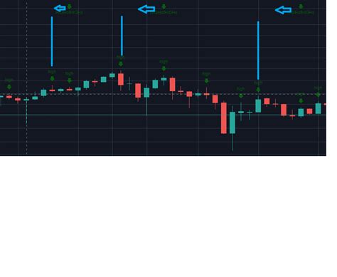 Problem With Pine Scripts Plotshapes Offset Stack Overflow