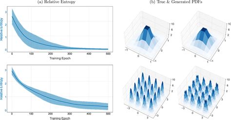Figure 1 From Tight And Efficient Gradient Bounds For Parameterized Quantum Circuits Semantic
