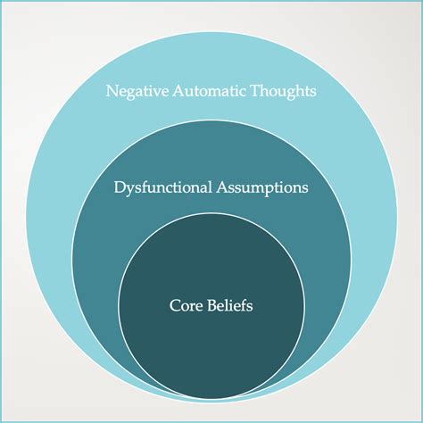 why cbt should not be the ‘gold standard of psychotherapy dicson s table