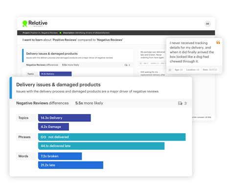 Ai Text Mining Tools Relative Insight