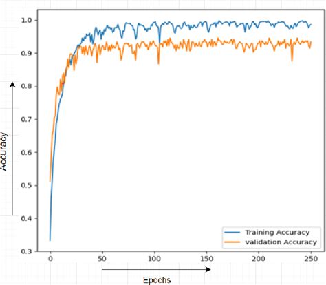 Figure 1 From An Efficient Diagnostic Approach For Multi Class Classification Of Wheat Leaf