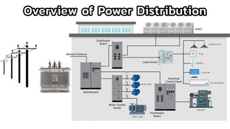 chapter 1 overview of the power distribution system complete guide