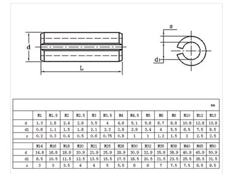 China ISO 8752 Dowel Pin Suppliers, Manufacturers - Factory Direct ...