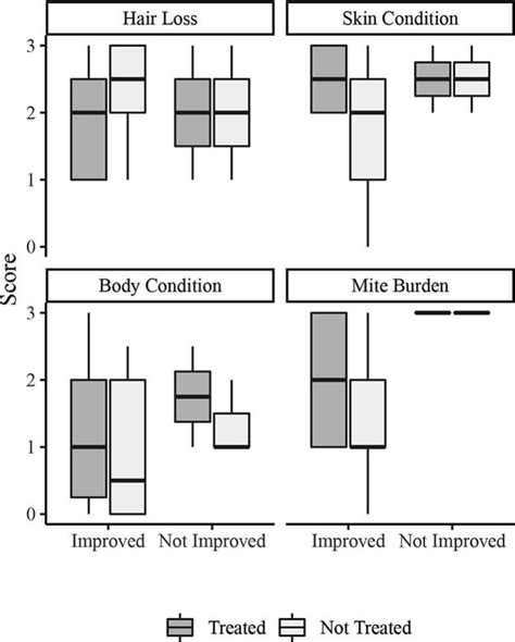 Resolution Of Clinical Signs Of Sarcoptic Mange In American Black Bears