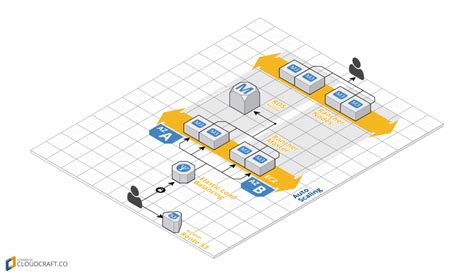 aws and rancher building a resilient stack suse communities