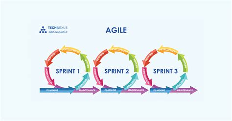 الأجايل Agile والسكروم Scrum تيك نكزس للحلول التقنية