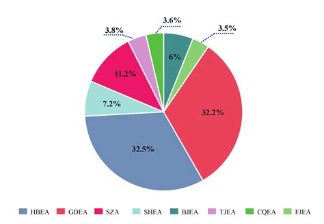 Sustainability Free Full Text Forecasting Carbon Price With Secondary Decomposition