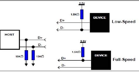 How Usb Device Is Detected Identified And Ready To Use For Applications