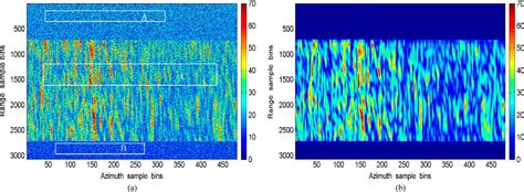 Figure 10 From A Novel Moving Target Imaging Algorithm For Hrws Sar Based On Local Maximum