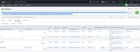 Using Splunk To Detect Abuse Of Aws Permanent And Temporary Credentials Splunk Using Splunk To Detect Abuse Of Aws Permanent And Temporary Credentials Splunk