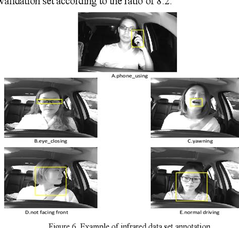 Figure 6 From Design And Acceleration Of Driving Behavior Detection Model Semantic Scholar