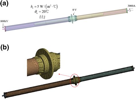 Fast Electrothermal Coupling Calculation Method For Supporting Digital Twin Construction Of