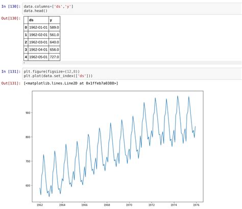 Time Series Analysis — A Quick Tour Of Fbprophet By Samip Timalsena Analytics Vidhya Oct