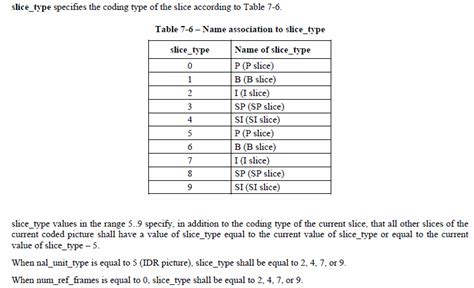 Opencv Non Idr Picture Nal Units 0x21 And 0x61 Meaning Stack Overflow