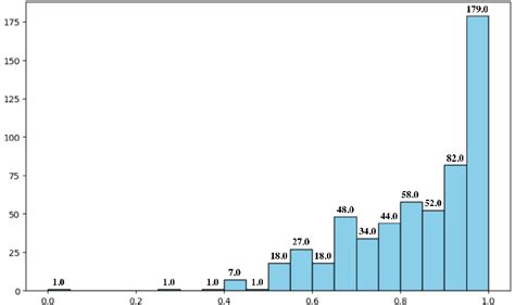 Figure 1 From Predicting Rna Small Molecule Binding Sites By 3d Structure Semantic Scholar