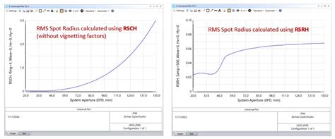 Propagation Of Gaussian Beam Limited By An Aperture Diffraction Effects Zemax Community