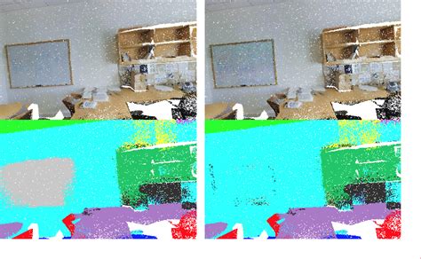 Figure 1 From On Adversarial Robustness Of Point Cloud Semantic Segmentation Semantic Scholar