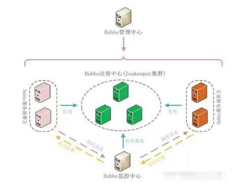 Netty核心技术一 Netty介绍和应用场景大新学堂netty Csdn博客