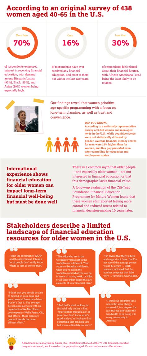 Financial Literacy And Older Women Helpage Usa