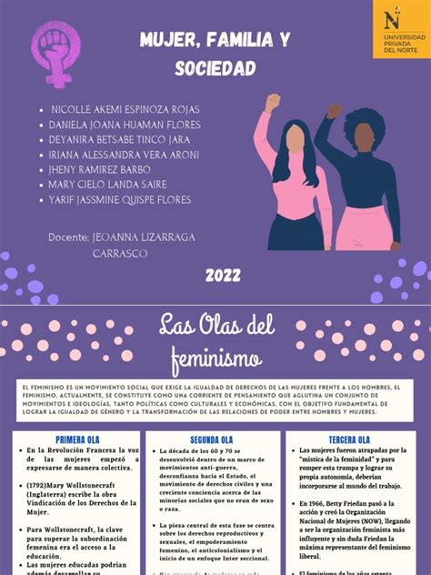 Las Olas Del Feminismo Pdf