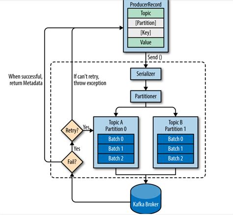 node js decline a message in kafka use no kafka stack overflow