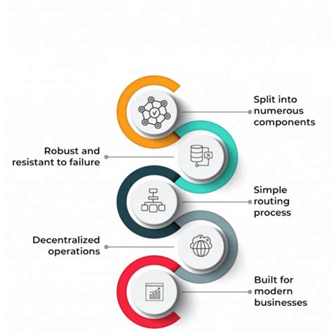 Manju Gupta On Linkedin Cloudmicroservices Microservices Cloudtechnology Scalability