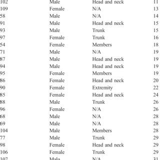 Medium Power Of Section D From Figure 2 Showing Foci Of Immature Hair Download Scientific