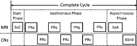 Figure 4 From Application Of Ethernet Powerlink For Communication In A Linux Rtai Open Cnc